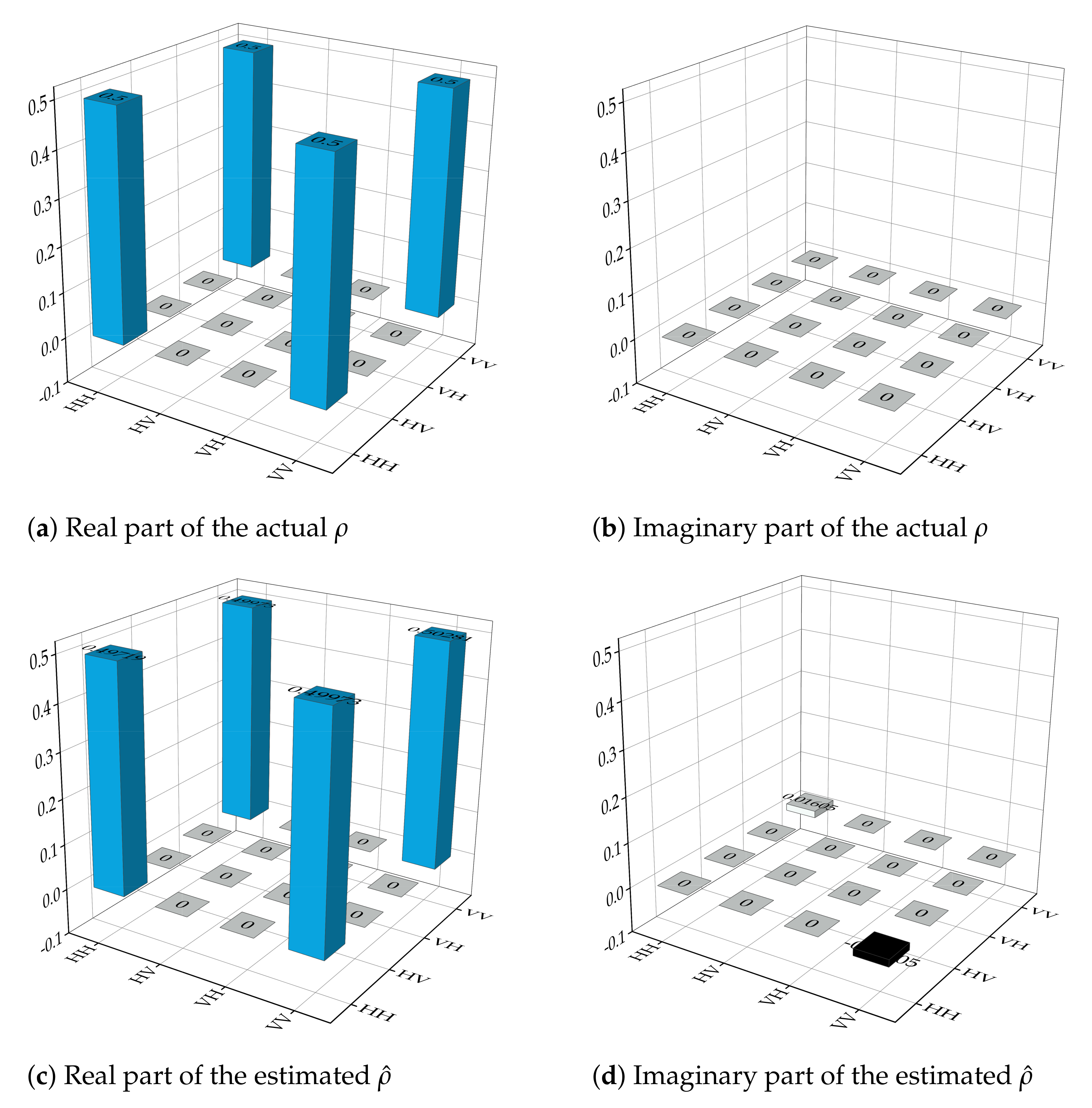 Robust Quantum State Tomography Method for Quantum Sensing