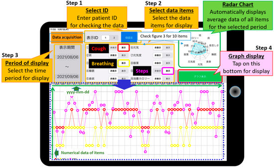 Development of a Remote Health Monitoring System to Prevent Frailty in ...