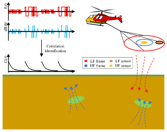 A New Weak-Coupling Method with Eccentric Dual Bucking Coils Applied to ...