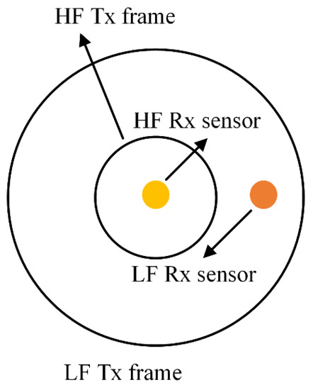 A New Weak-Coupling Method with Eccentric Dual Bucking Coils Applied to ...