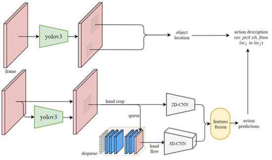 Vision-Based Learning from Demonstration System for Robot Arms
