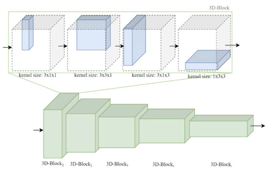 Vision-Based Learning from Demonstration System for Robot Arms