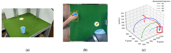 Sensors | Free Full-Text | Vision-Based Learning from Demonstration ...