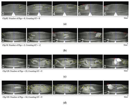 EmbeddedPigCount: Pig Counting with Video Object Detection and Tracking ...