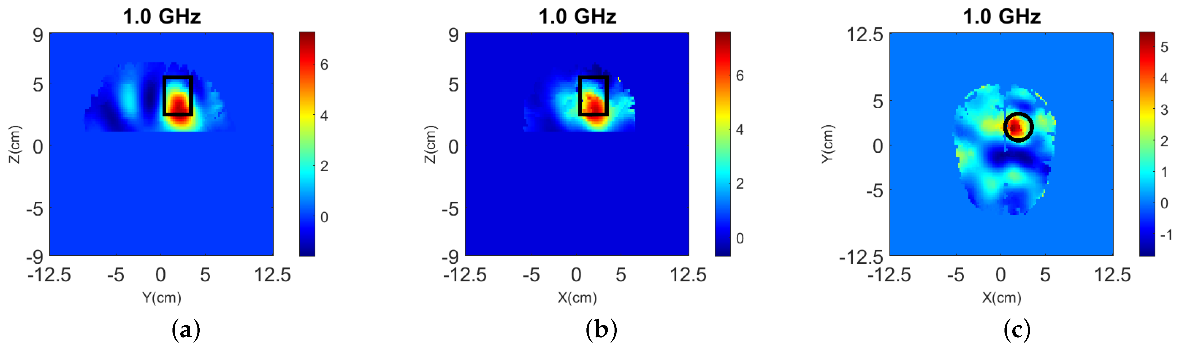 Three-Dimensional Microwave Head Imaging with GPU-Based FDTD and the DBIM Method