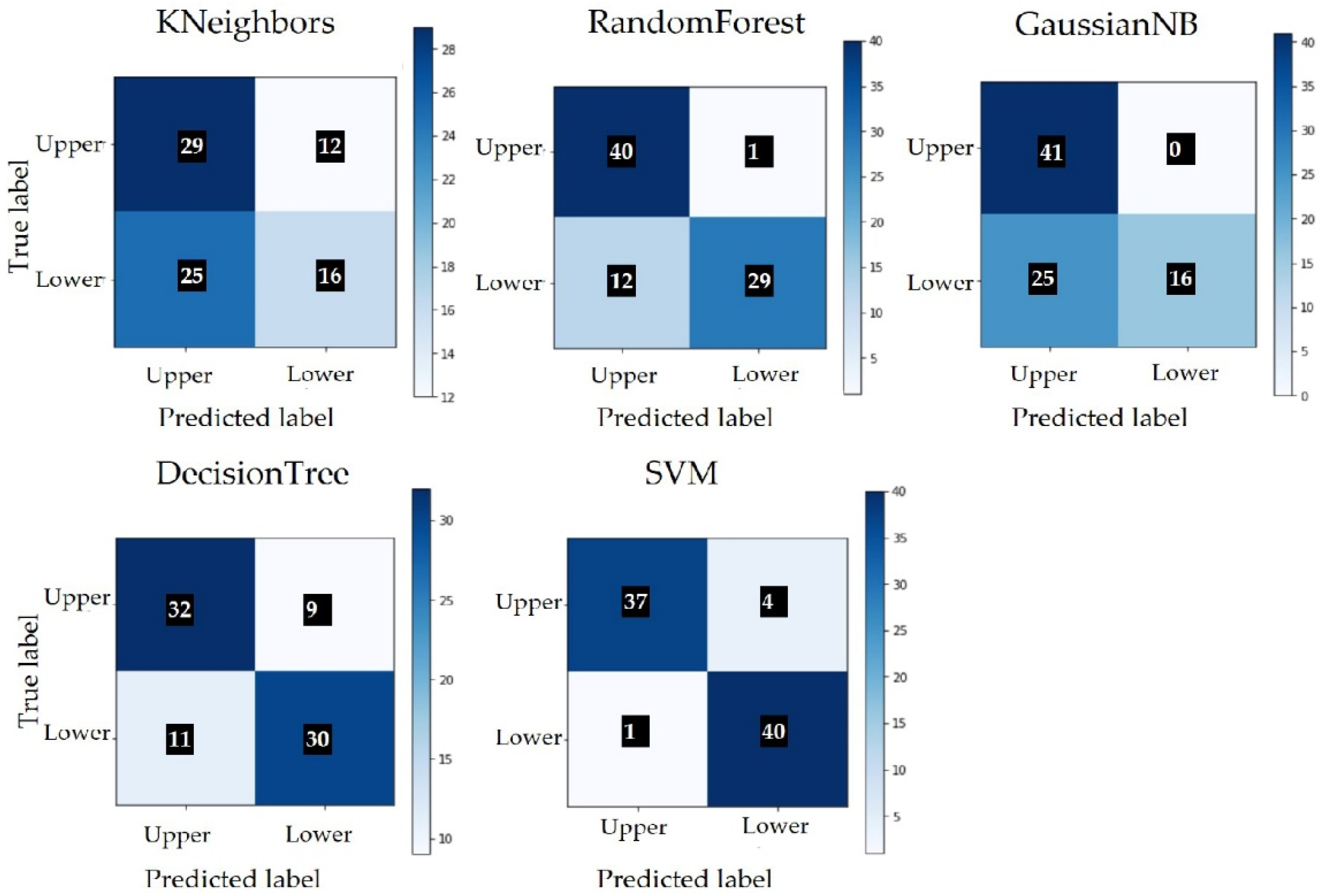 Upper and Lower Leaf Side Detection with Machine Learning Methods