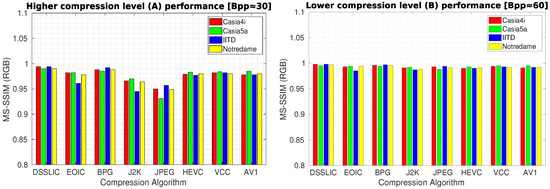 Iris Image Compression Using Deep Convolutional Neural Networks