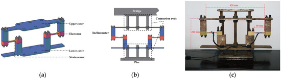 Sensors | An Open Access Journal from MDPI