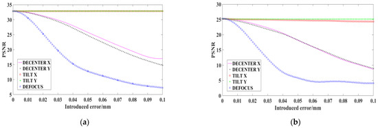 Sensors | An Open Access Journal from MDPI