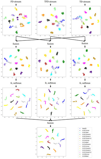 Sensors | An Open Access Journal from MDPI