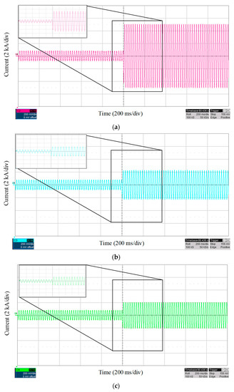 Sensors | An Open Access Journal from MDPI