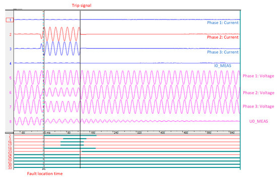 Sensors | An Open Access Journal from MDPI