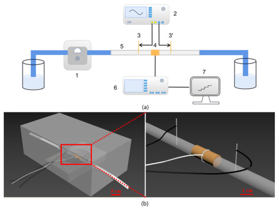 A Study on Double Inputs Direct Contact and Single Output Capacitively ...