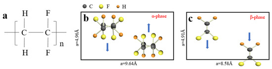 Sensors | Free Full-Text | Microstructured PVDF Film with Improved ...