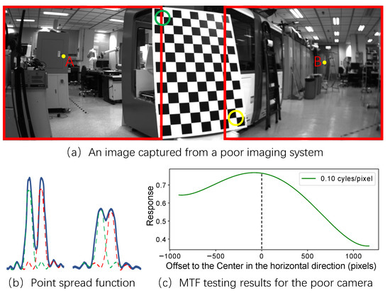 Sensors | Free Full-Text | Geometric Calibration for Cameras with ...