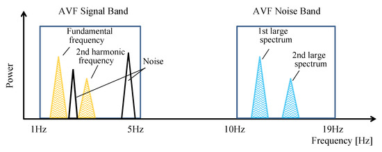 Quantification and Visualization of Reliable Hemodynamics Evaluation ...