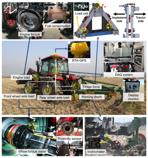 Analysis of the Effect of Tillage Depth on the Working Performance of ...
