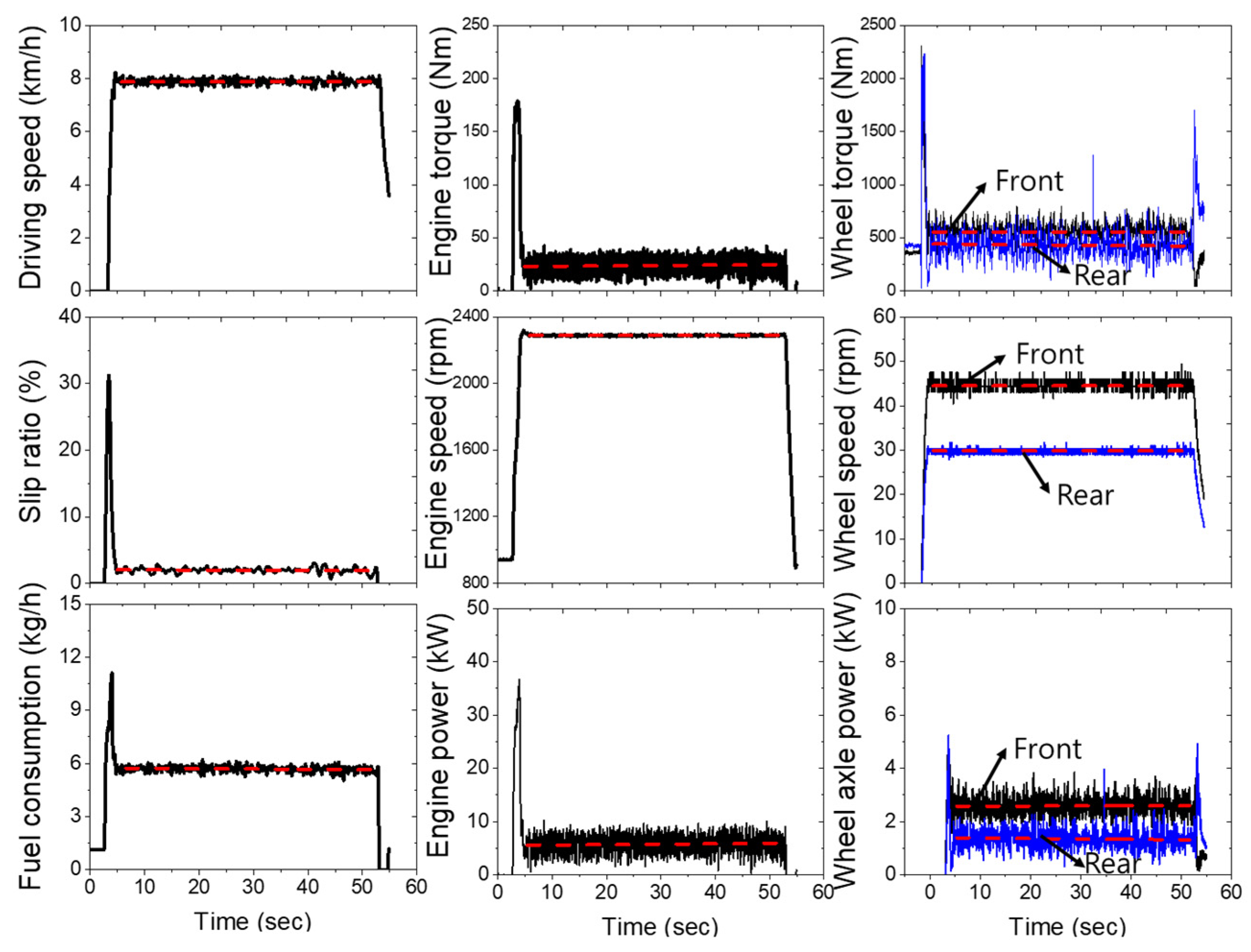 Analysis of the Effect of Tillage Depth on the Working Performance of ...