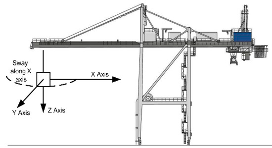 Detecting Shipping Container Impacts with Vertical Cell Guides inside ...