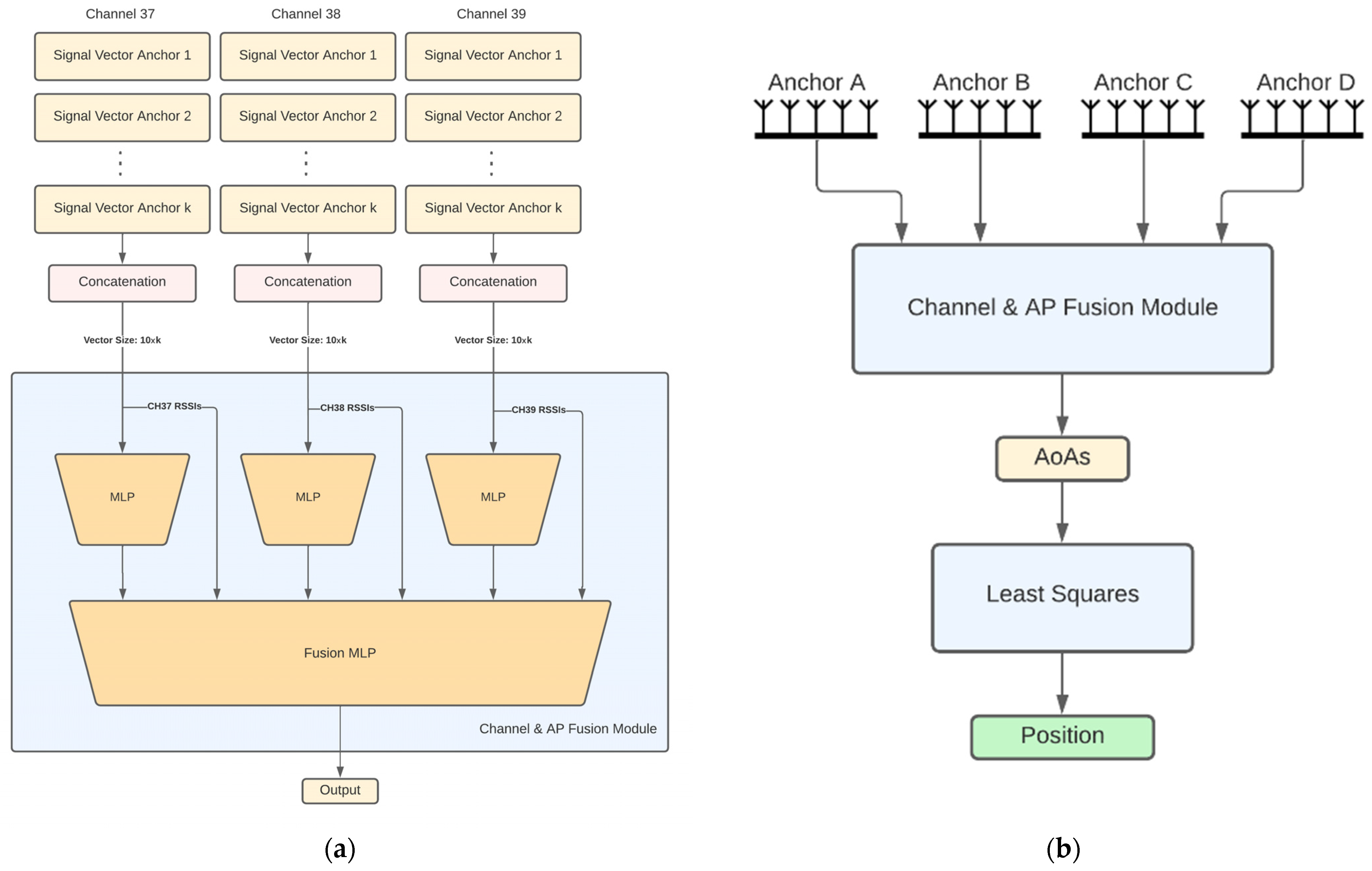 Deep Learning-Based Indoor Localization Using Multi-View BLE Signal