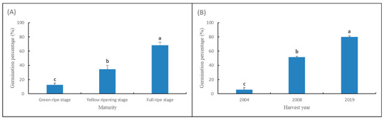 Sensors | Free Full-Text | Non-Destructive Testing of Alfalfa Seed ...