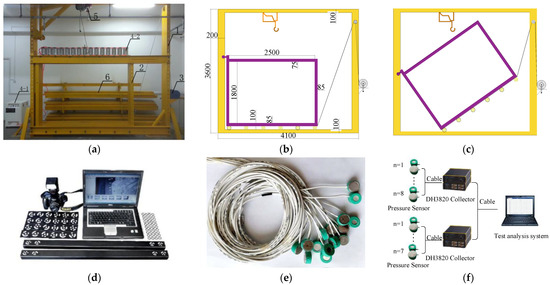 Sensors | An Open Access Journal from MDPI