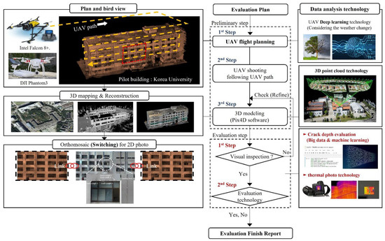 Sensors | An Open Access Journal from MDPI