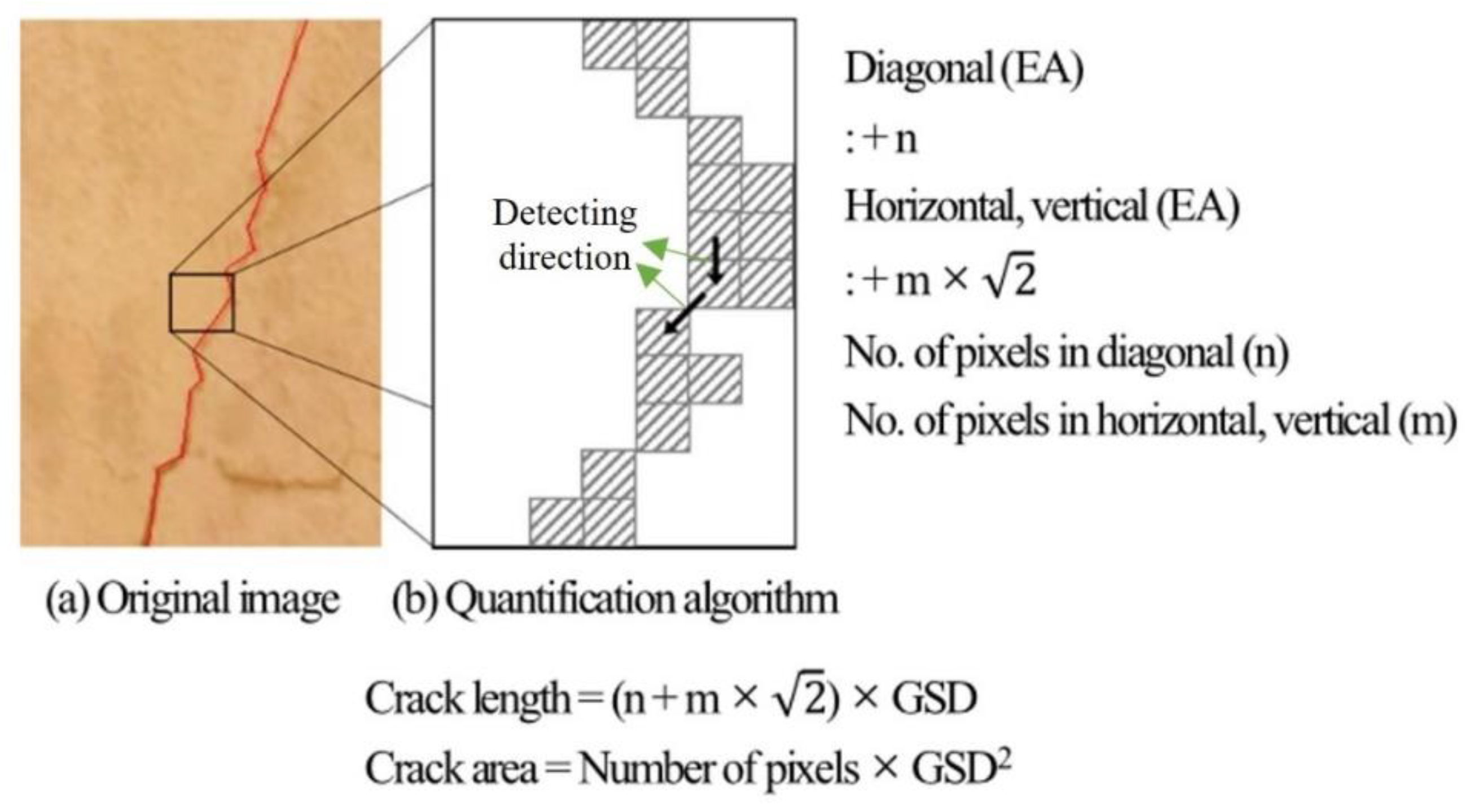 Sensors | Free Full-Text | SMART SKY EYE System for Preliminary ...