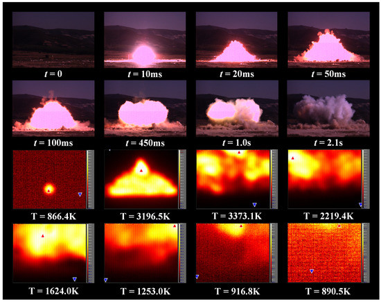 Research on Electromagnetic Radiation Mechanism during Detonation of ...