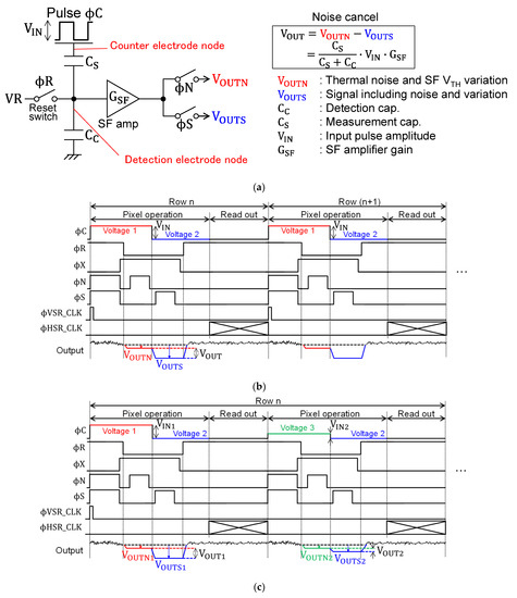 Sensors | An Open Access Journal from MDPI