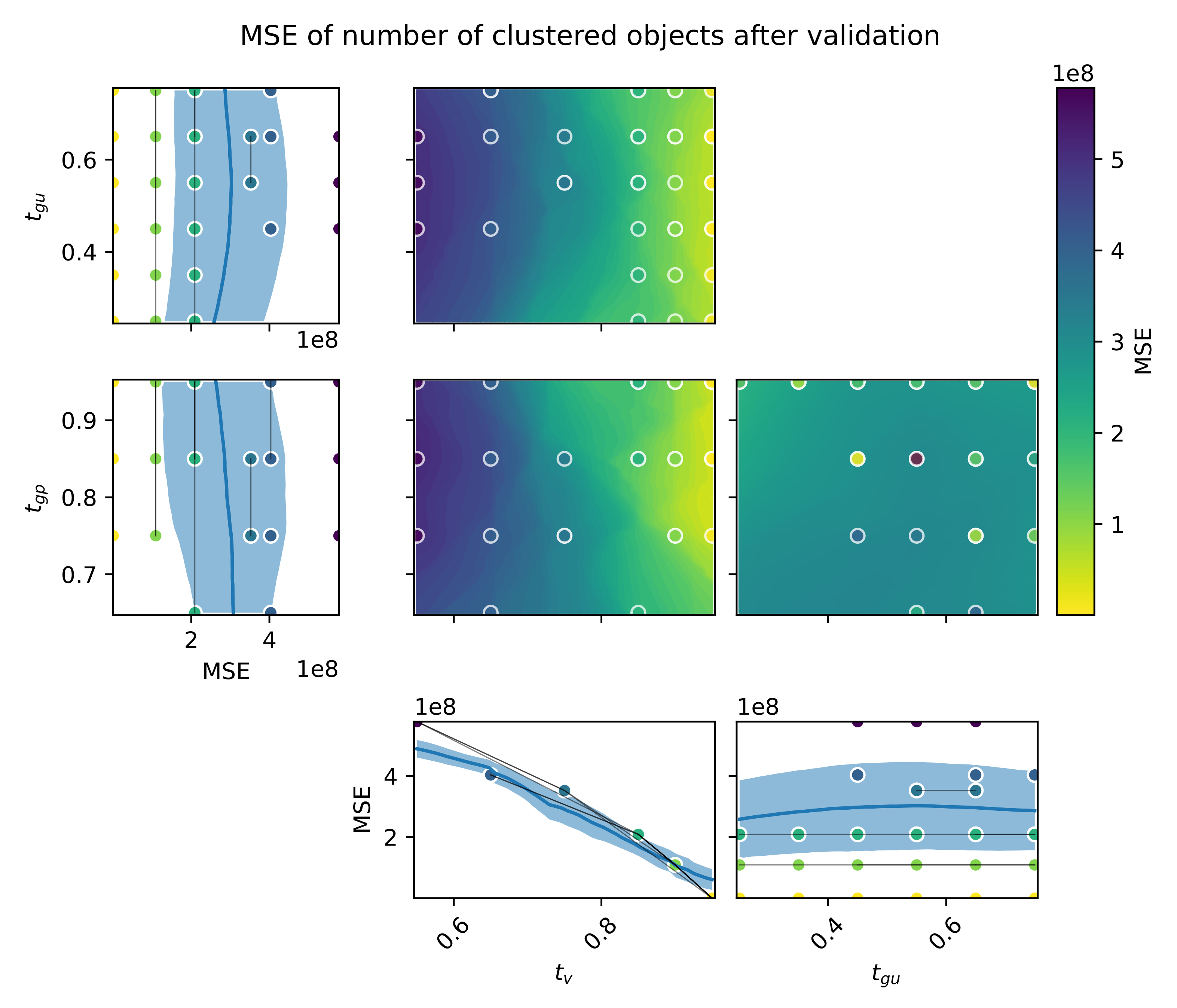 Sensors | Free Full-Text | Assessing Representation Learning and Clustering Algorithms for ...