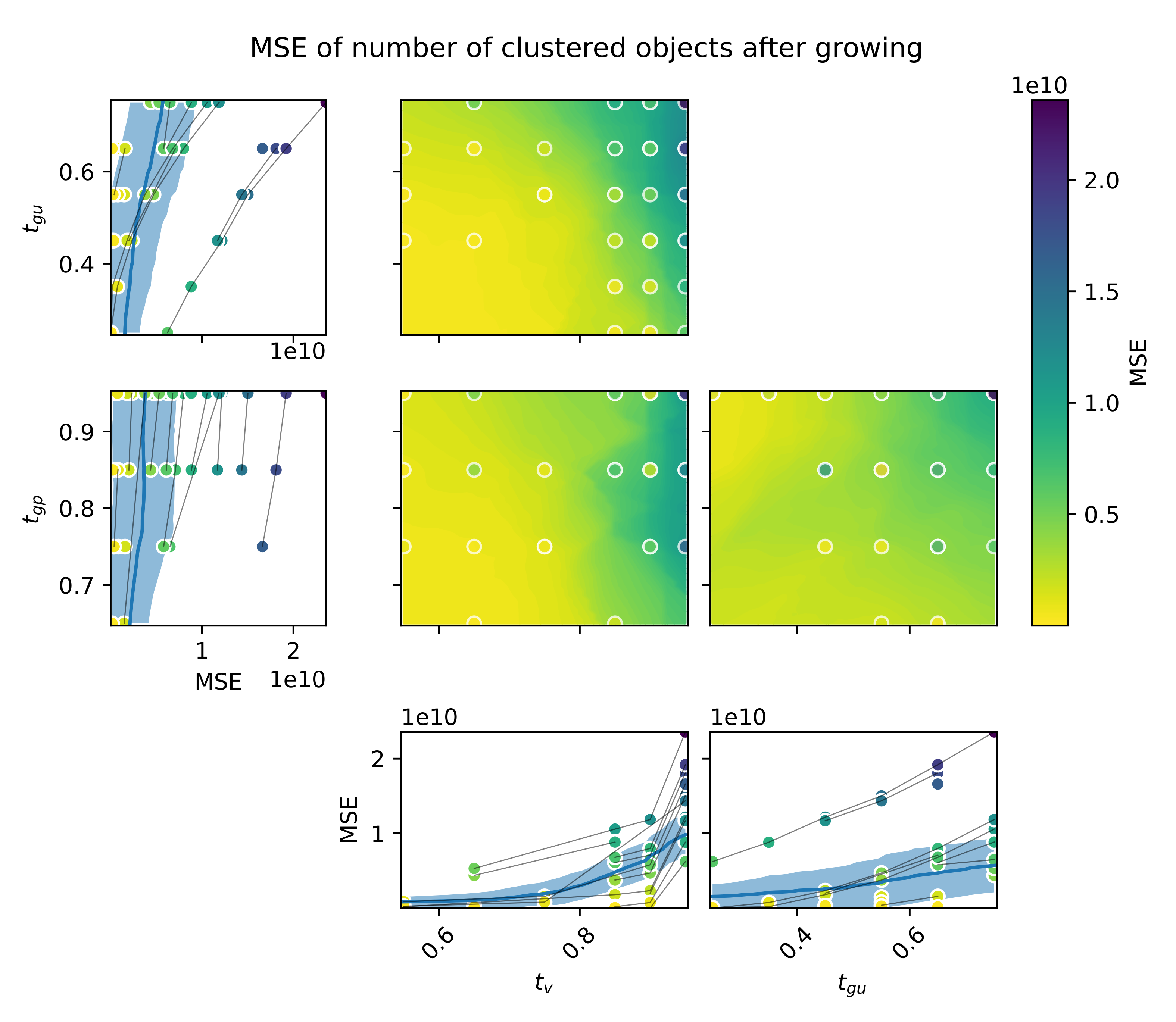 Sensors | Free Full-Text | Assessing Representation Learning and Clustering Algorithms for ...