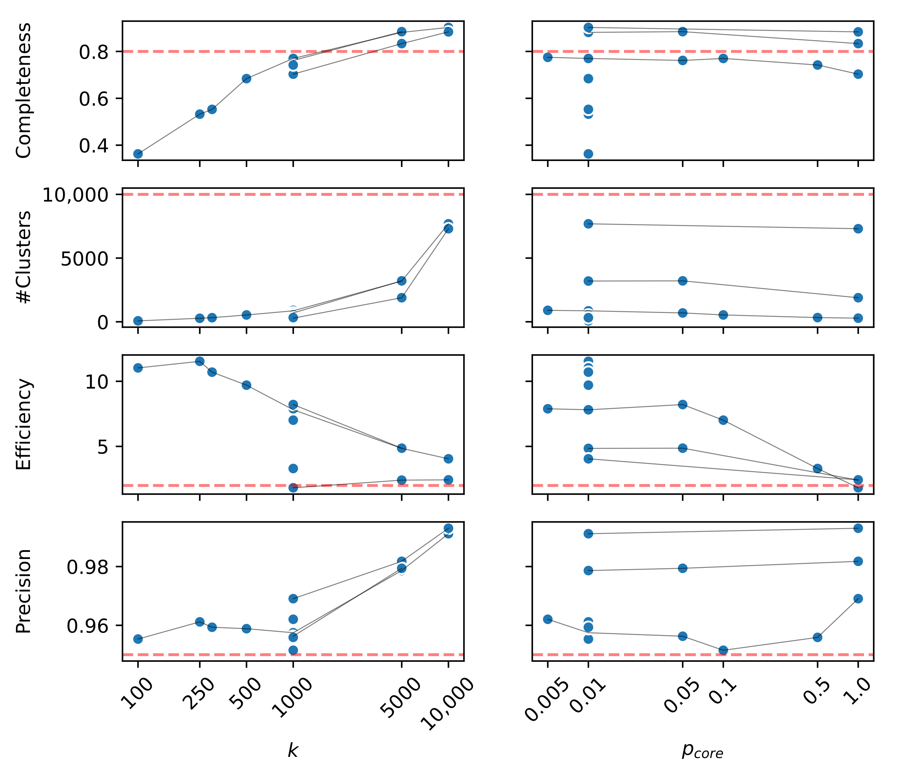 Sensors | Free Full-Text | Assessing Representation Learning and Clustering Algorithms for ...