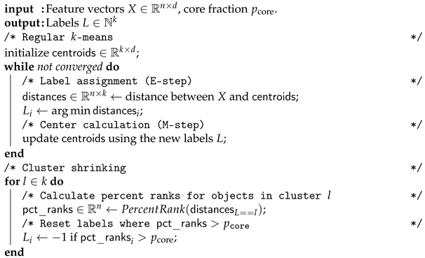 Sensors | Free Full-Text | Assessing Representation Learning and Clustering Algorithms for ...