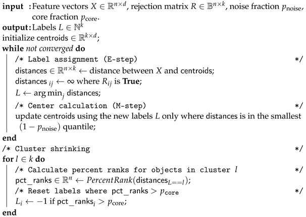 Sensors | Free Full-Text | Assessing Representation Learning and Clustering Algorithms for ...
