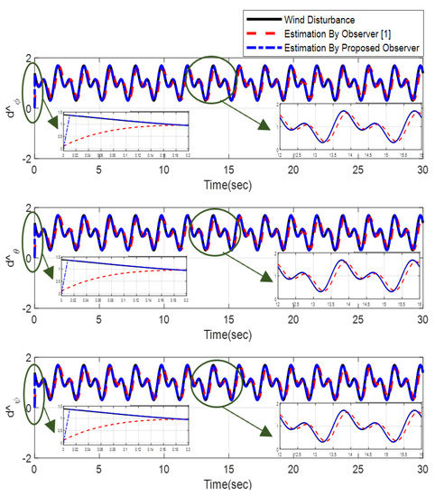 Non-Singular Finite Time Tracking Control Approach Based on Disturbance Observers for Perturbed ...