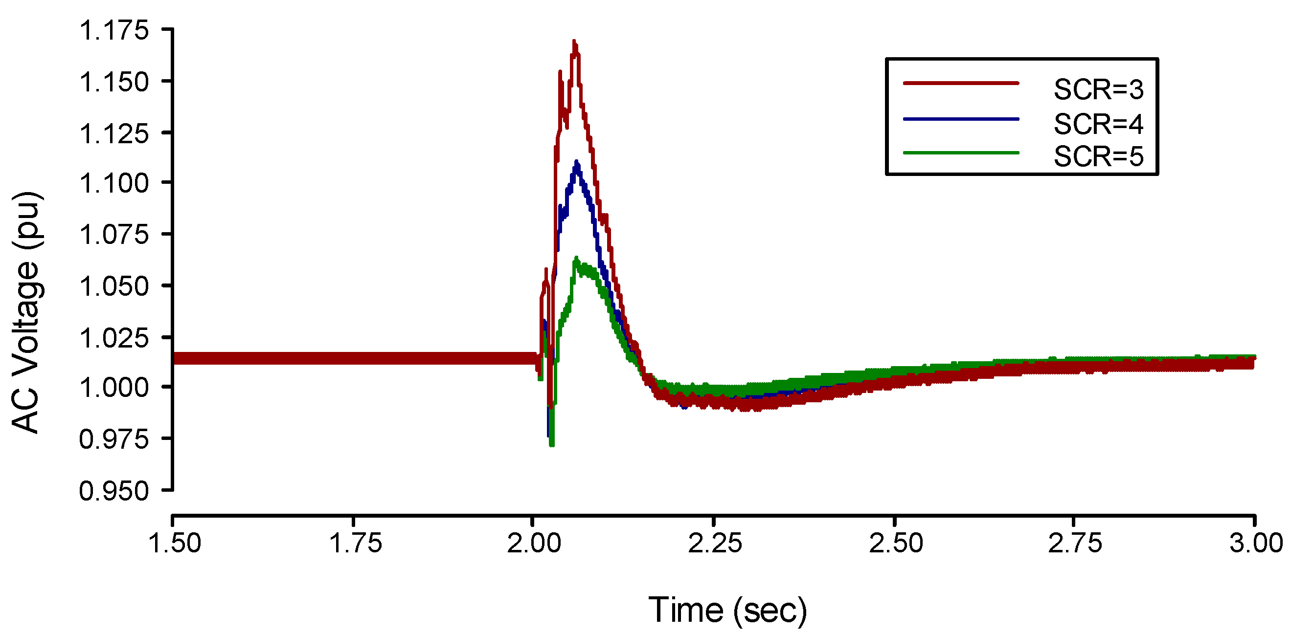 Modeling of Efficient Control Strategies for LCC-HVDC Systems: A Case ...