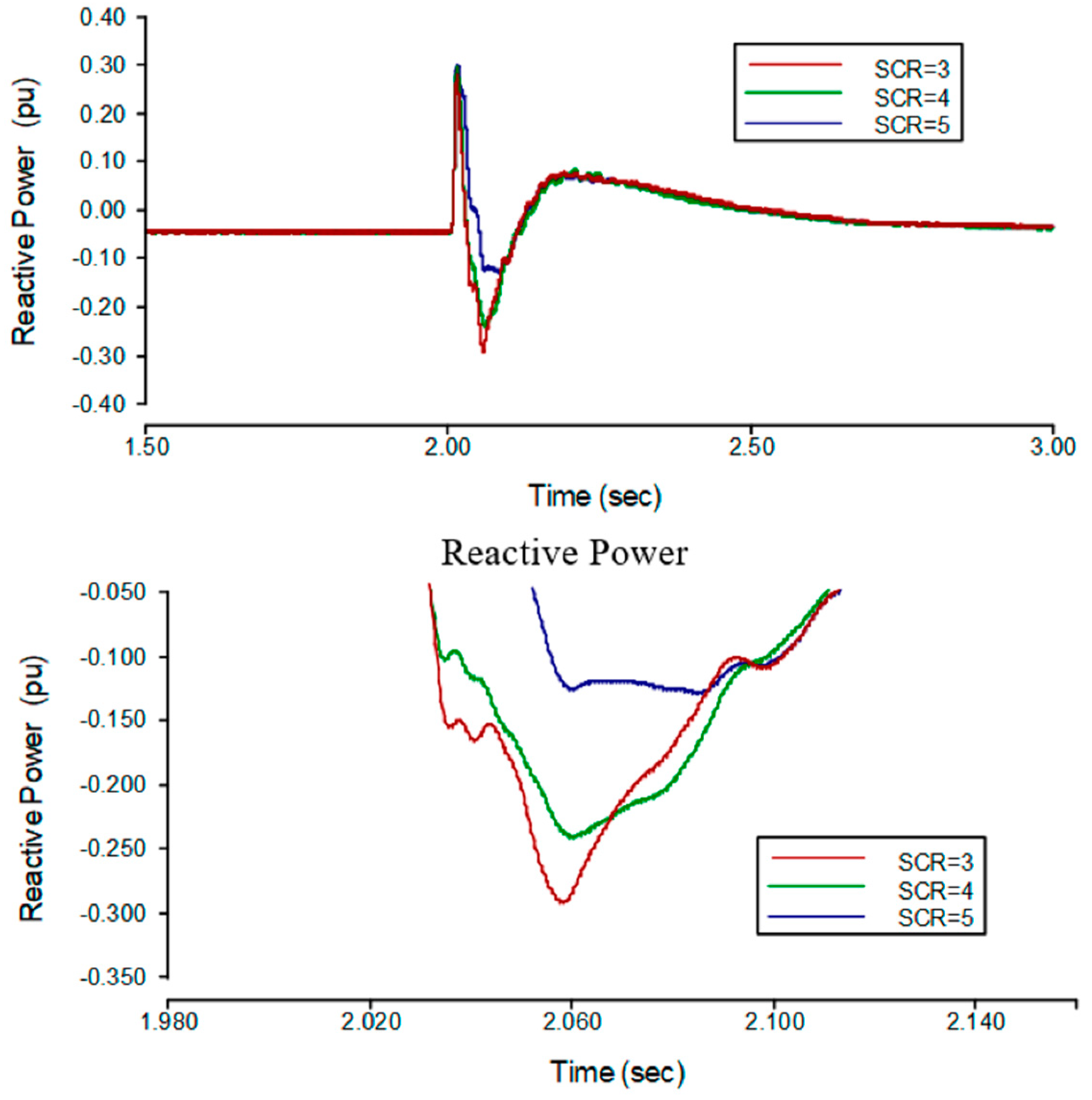Modeling of Efficient Control Strategies for LCC-HVDC Systems: A Case ...
