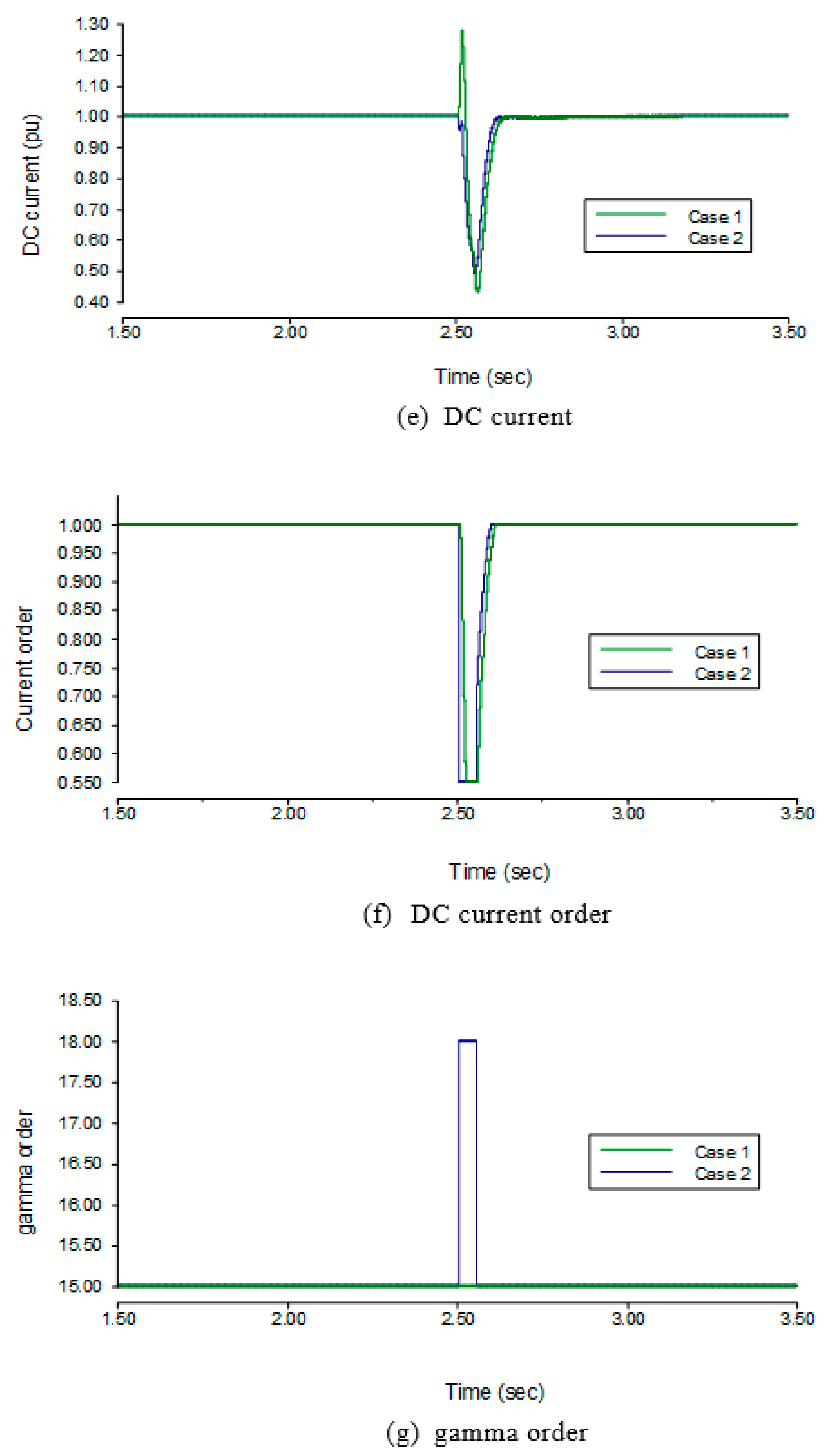 Modeling of Efficient Control Strategies for LCC-HVDC Systems: A Case ...