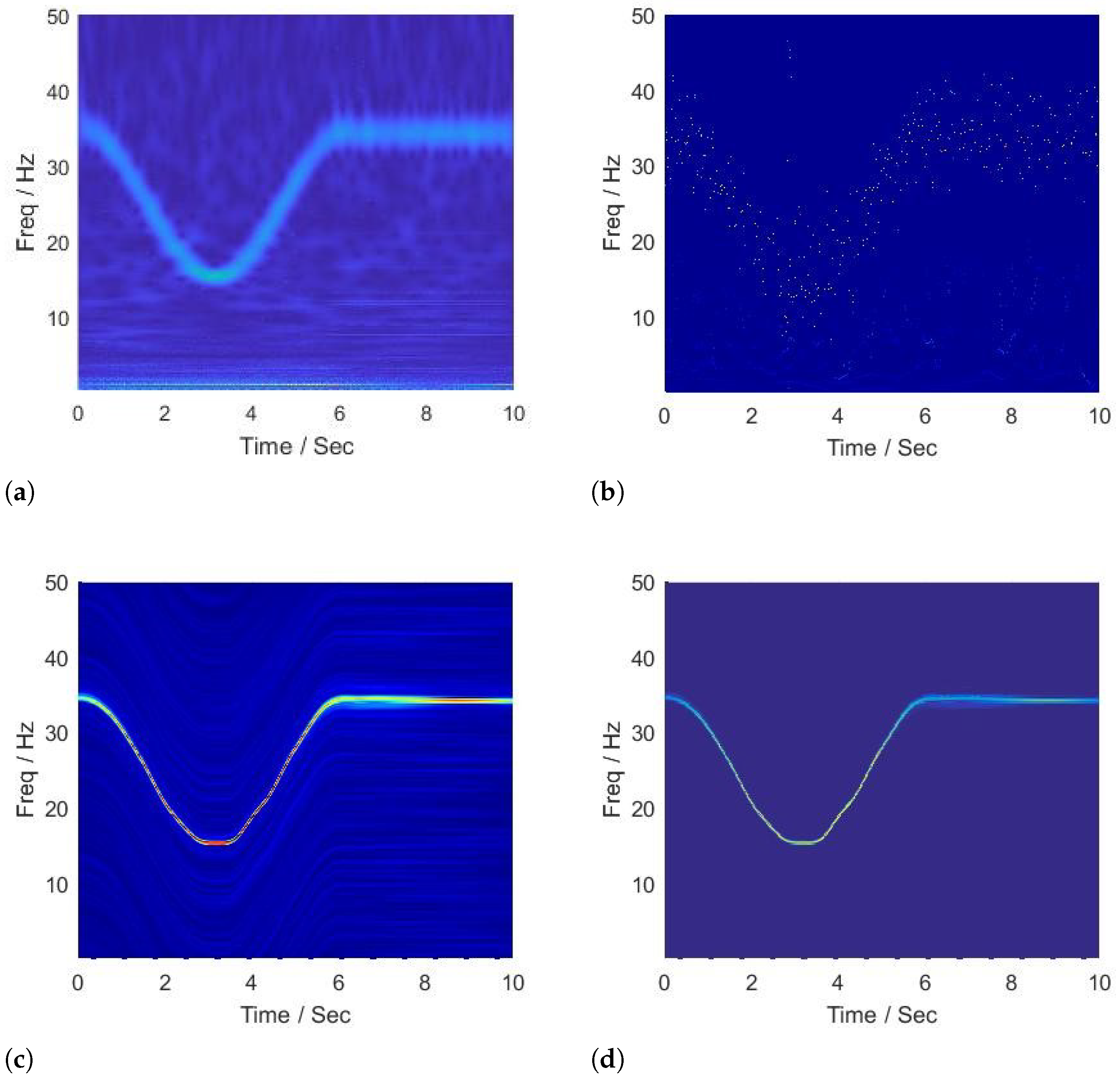 Sensors | Free Full-Text | Bayesian-Inference Embedded Spline-Kerneled Chirplet Transform for ...