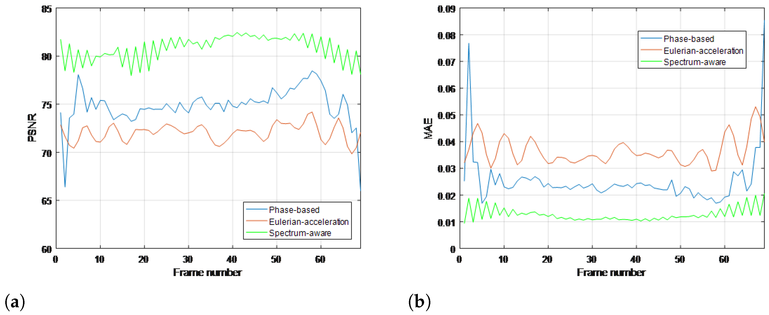 Sensors | Free Full-Text | Bayesian-Inference Embedded Spline-Kerneled Chirplet Transform for ...