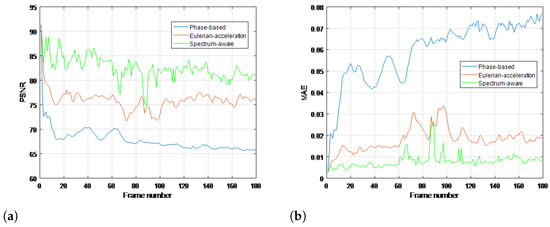 Sensors | Free Full-Text | Bayesian-Inference Embedded Spline-Kerneled Chirplet Transform for ...
