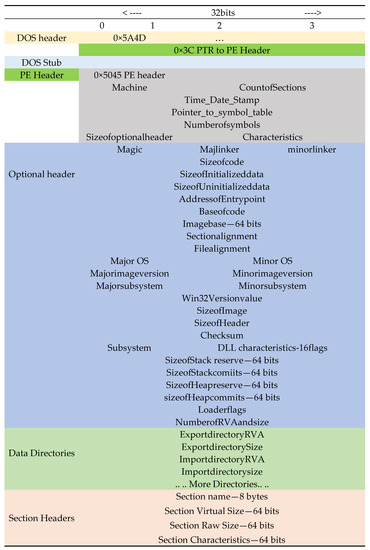 Zero-Day Malware Detection and Effective Malware Analysis Using Shapley Ensemble Boosting and ...