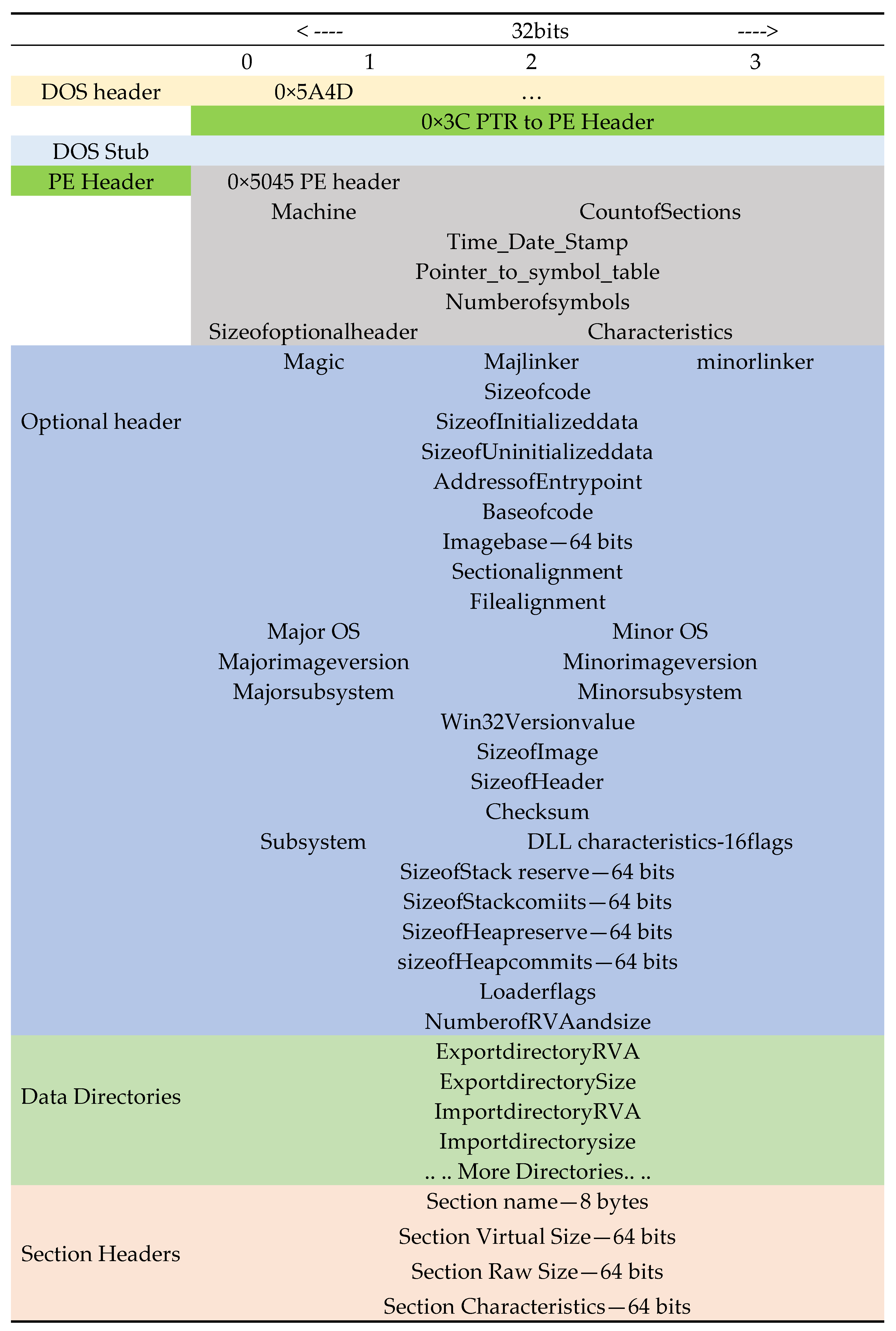 Zero-Day Malware Detection and Effective Malware Analysis Using Shapley ...