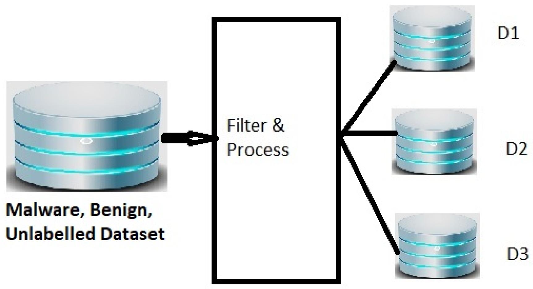 Zero-Day Malware Detection and Effective Malware Analysis Using Shapley Ensemble Boosting and ...