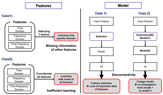 A One-Stage Ensemble Framework Based on Convolutional Autoencoder for Remaining Useful Life ...