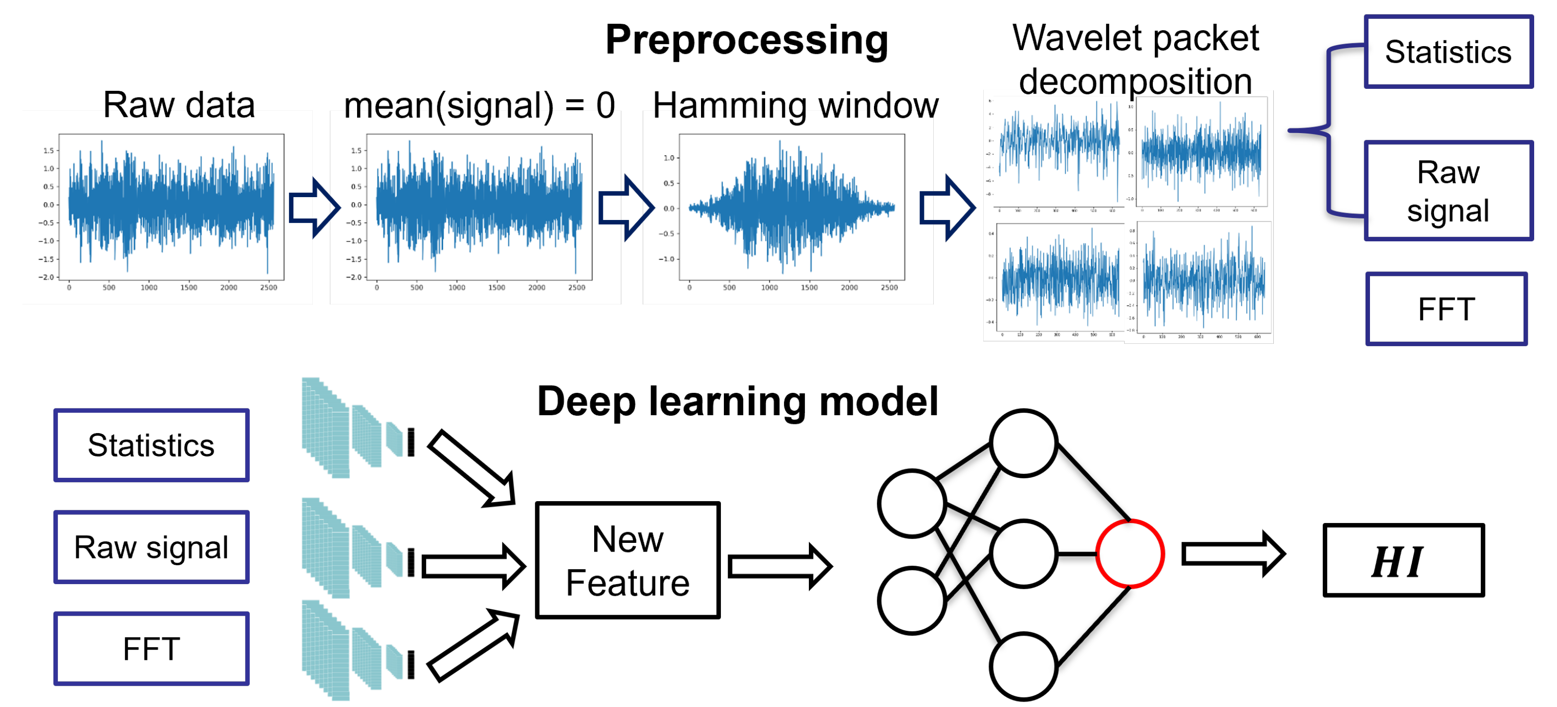 A One-Stage Ensemble Framework Based on Convolutional Autoencoder for ...