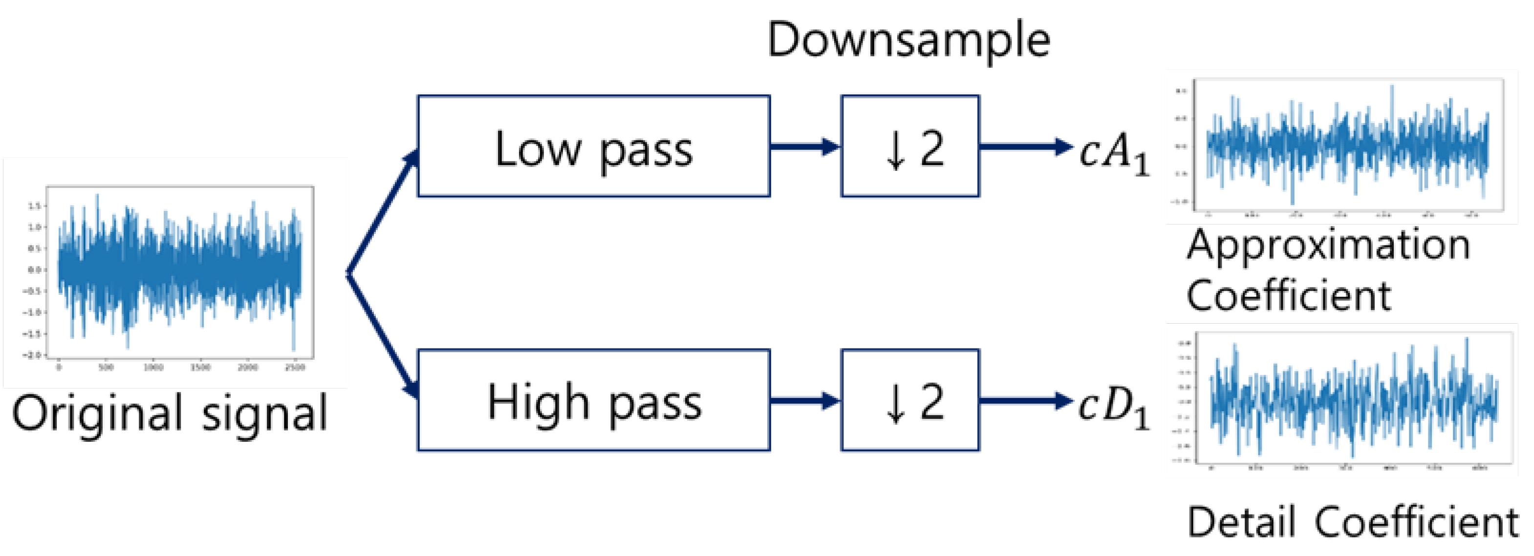 A One-Stage Ensemble Framework Based on Convolutional Autoencoder for Remaining Useful Life ...