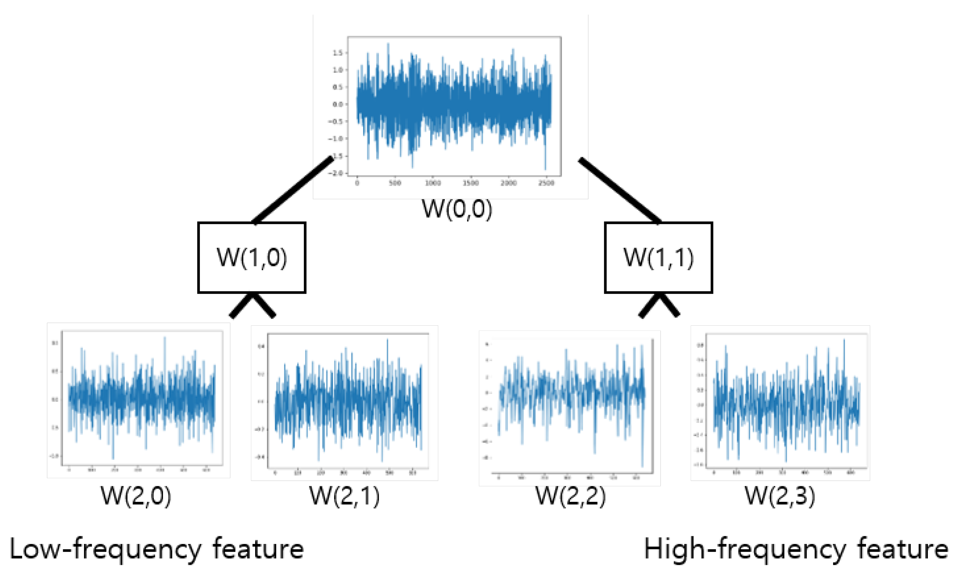 A One-Stage Ensemble Framework Based on Convolutional Autoencoder for Remaining Useful Life ...