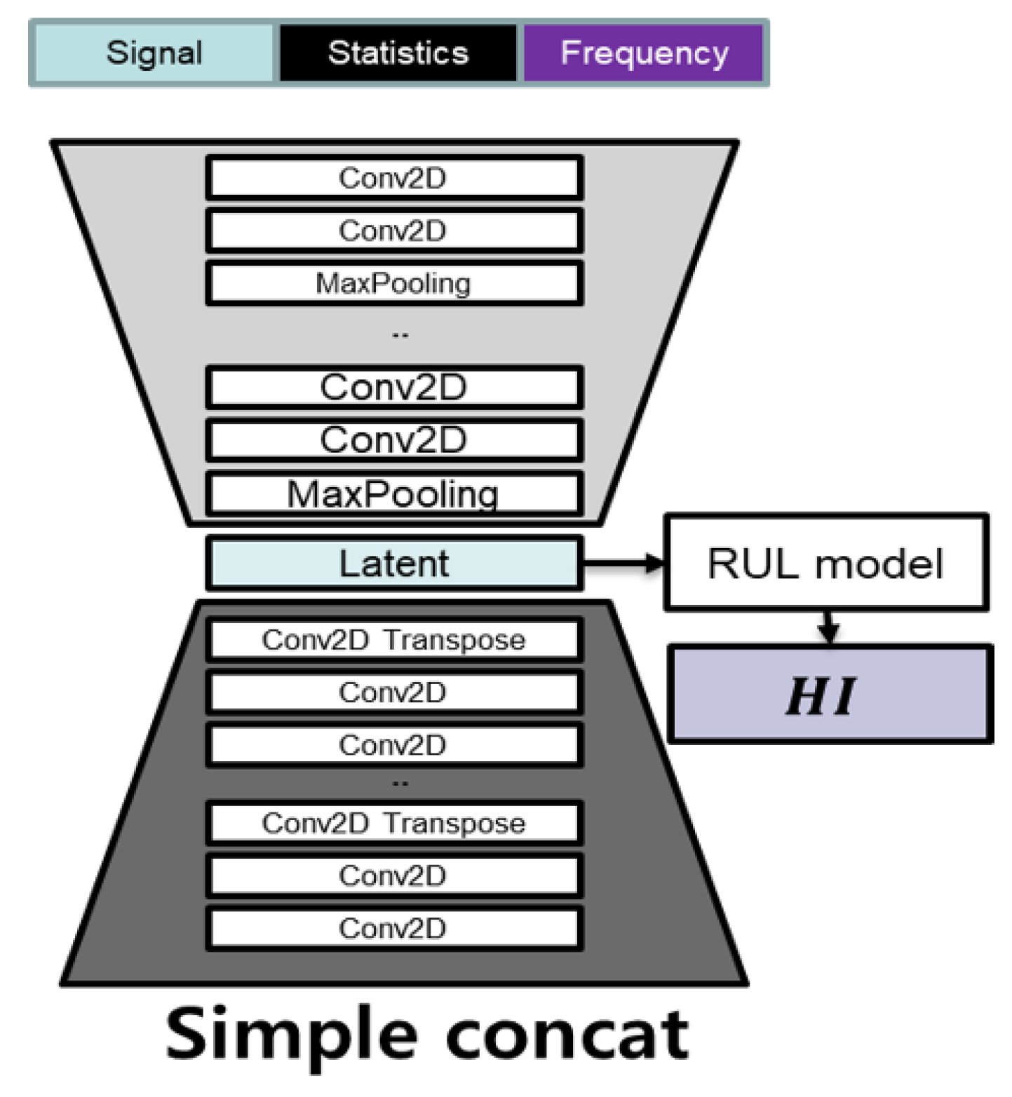 A One-Stage Ensemble Framework Based on Convolutional Autoencoder for Remaining Useful Life ...